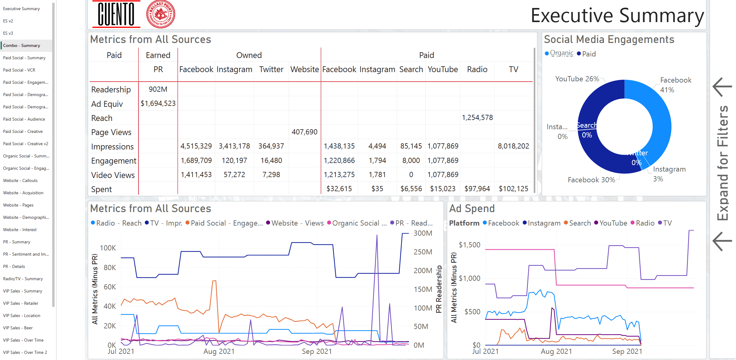 Marketing Analytics and Reporting - CUENTO - forerunners