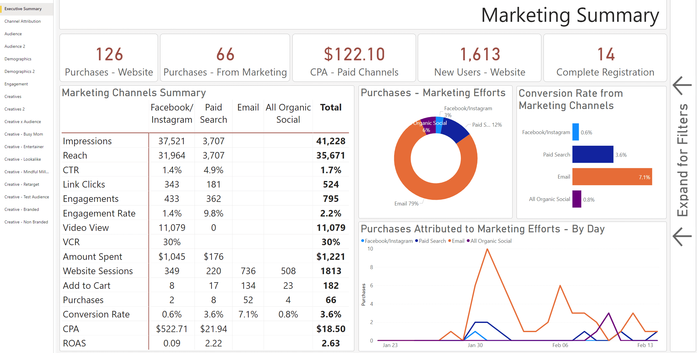 Marketing Analytics and Reporting - CUENTO - forerunners