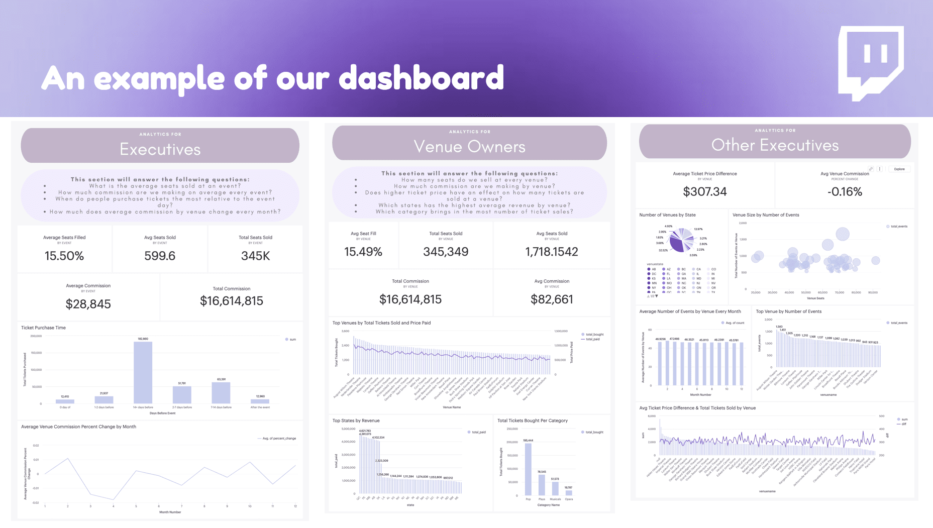 Data Science Course Development and Execution - OnRamp - forerunners