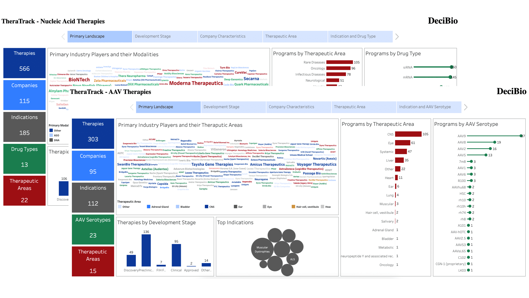 Life Sciences Dashboarding - DeciBio - forerunners